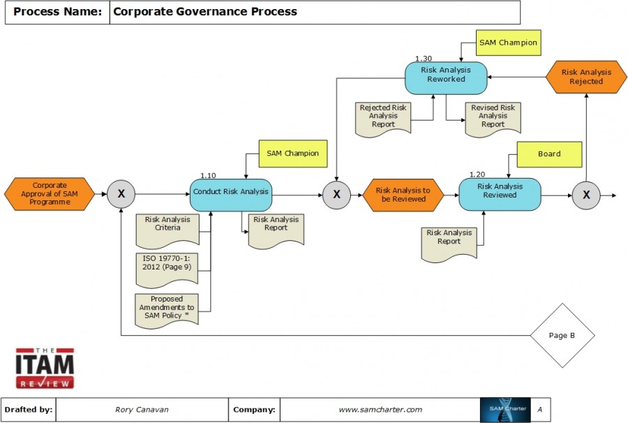 ISO 19770 1 2012 Archives The ITAM Review The ITAM Review iso-19770-1-2012-archives-the-itam-review-the-itam-review