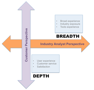 Ranking SAM tools by customer satisfaction | The ITAM Review