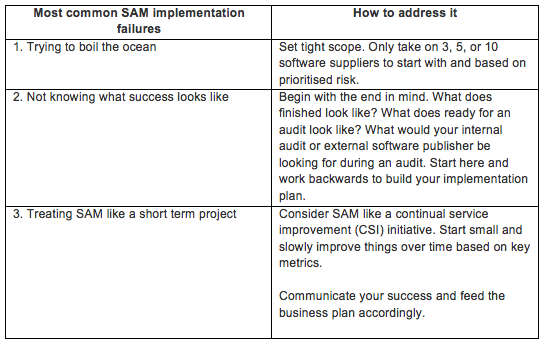 SAM Tool Buyers Guide | The ITAM Review
